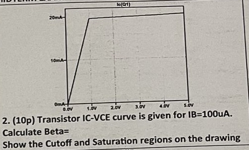 Solved (10p) ﻿Transistor IC-VCE curve is given for | Chegg.com