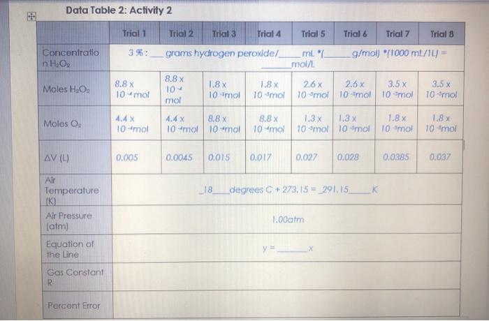 Data Table 2: Activity 2 Trial 1 Trial 2 Trial 3 | Chegg.com