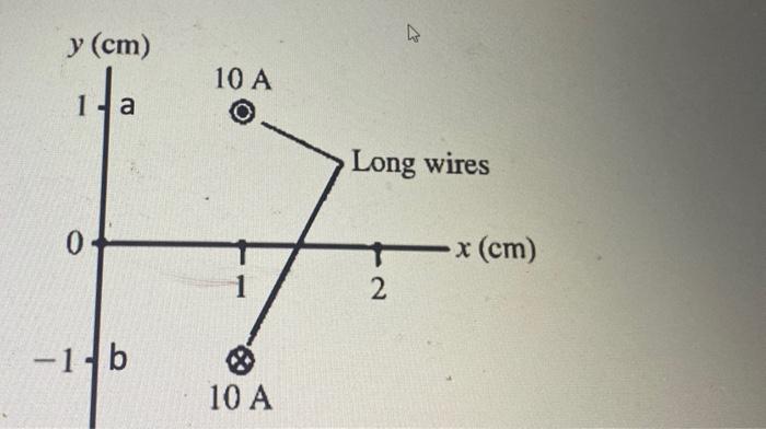Solved What is the magnetic field at the points with | Chegg.com