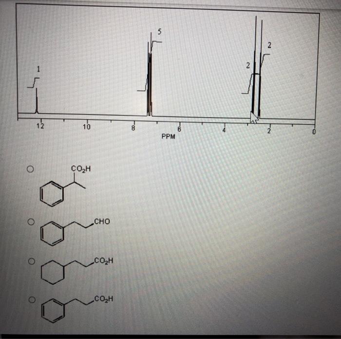 Solved What is the structure of the compound in the | Chegg.com
