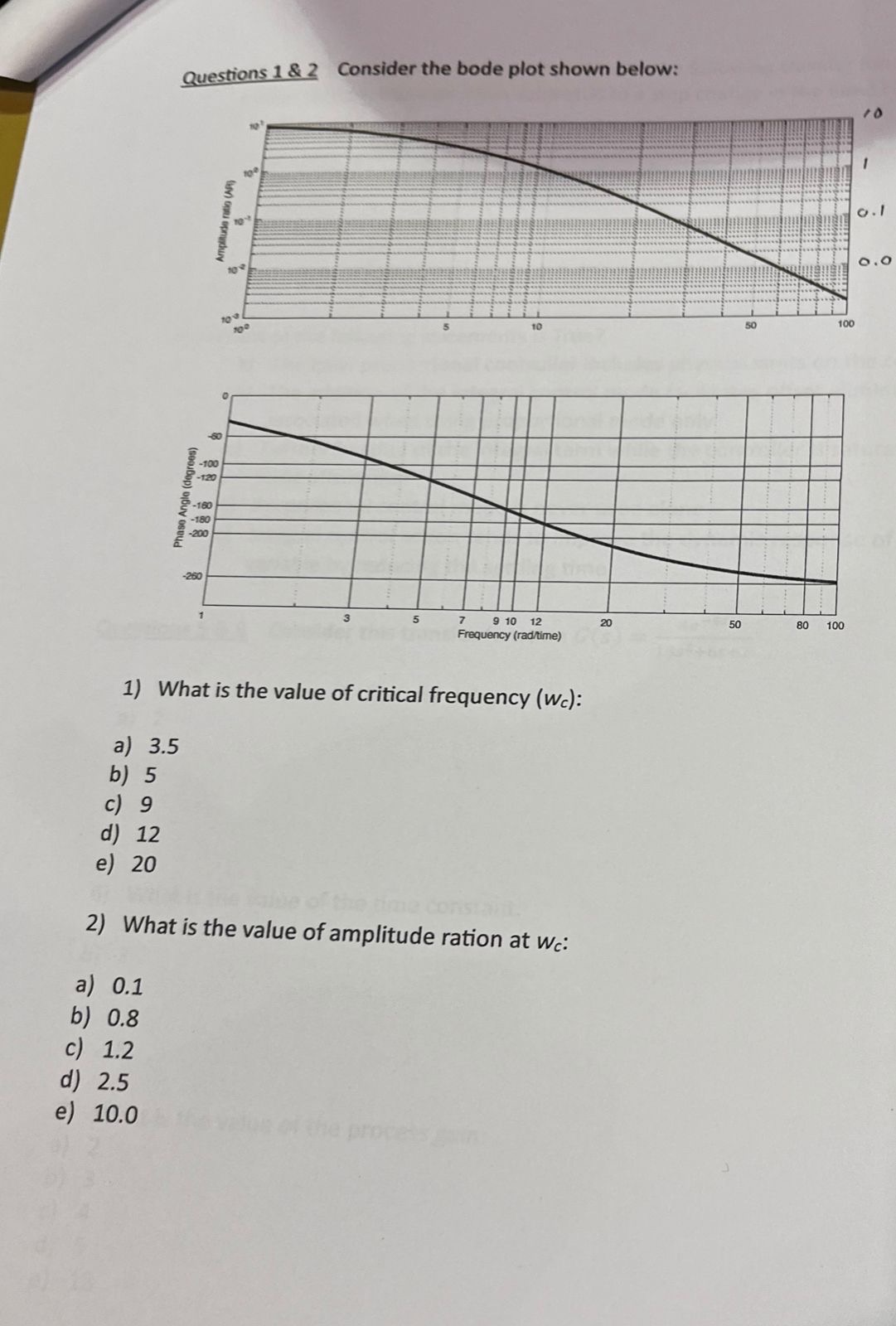 Solved Questions 1 ﻿& 2 ﻿Consider the bode plot shown | Chegg.com