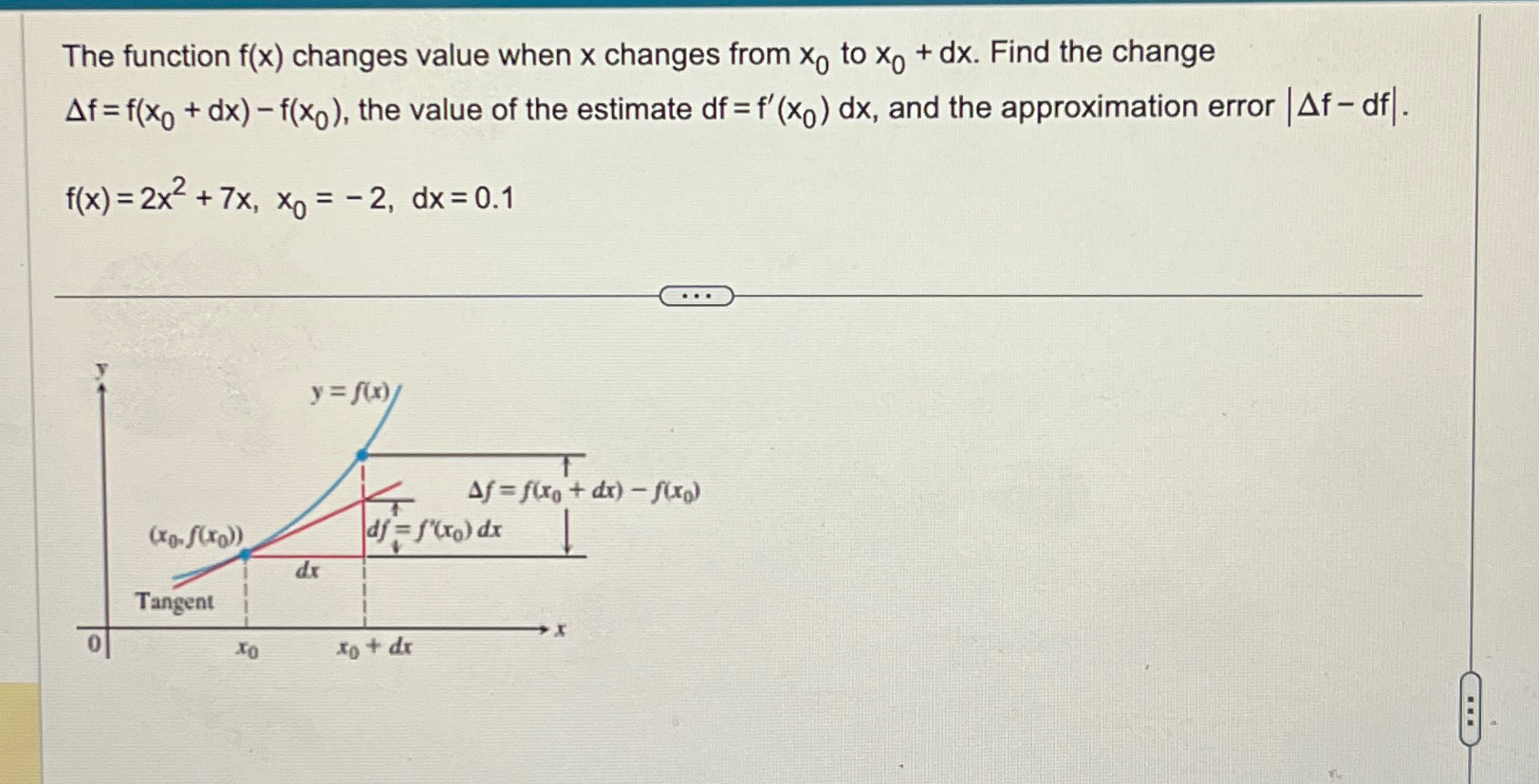 Solved The function f(x) changes value when x changes from | Chegg.com Solved The function f(x) changes value when x changes from | Chegg.com