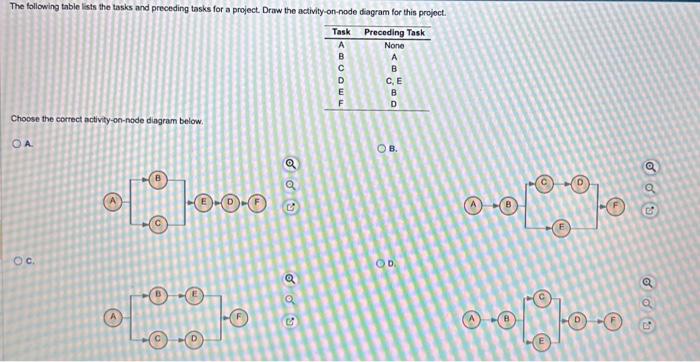Solved The following table lists the tasks and preceding | Chegg.com