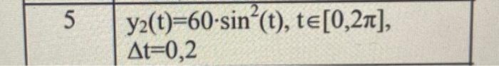 Solved Compute and draw the function y2(t) using stem | Chegg.com