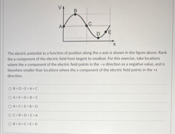 Solved The electric potential as a function of position | Chegg.com