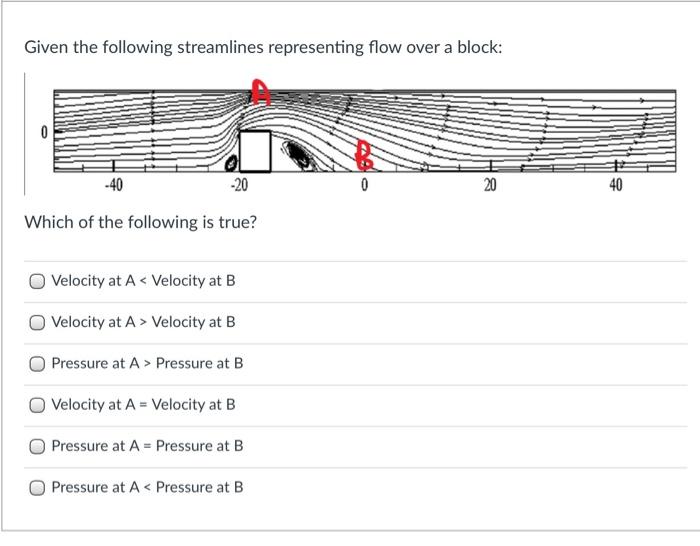 Solved Given the following streamlines representing flow | Chegg.com