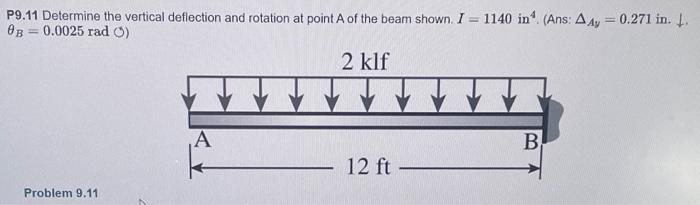Solved Determine the vertical deflection and rotation at | Chegg.com