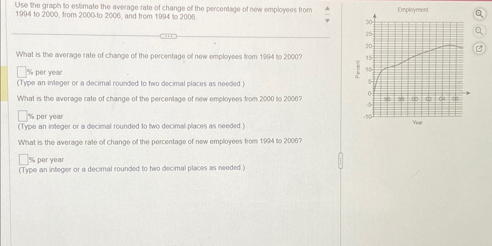 Solved Use the graph to estimate the average rate of change | Chegg.com