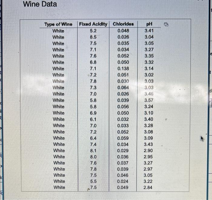A wine connoisseur has decided to analyze whether | Chegg.com