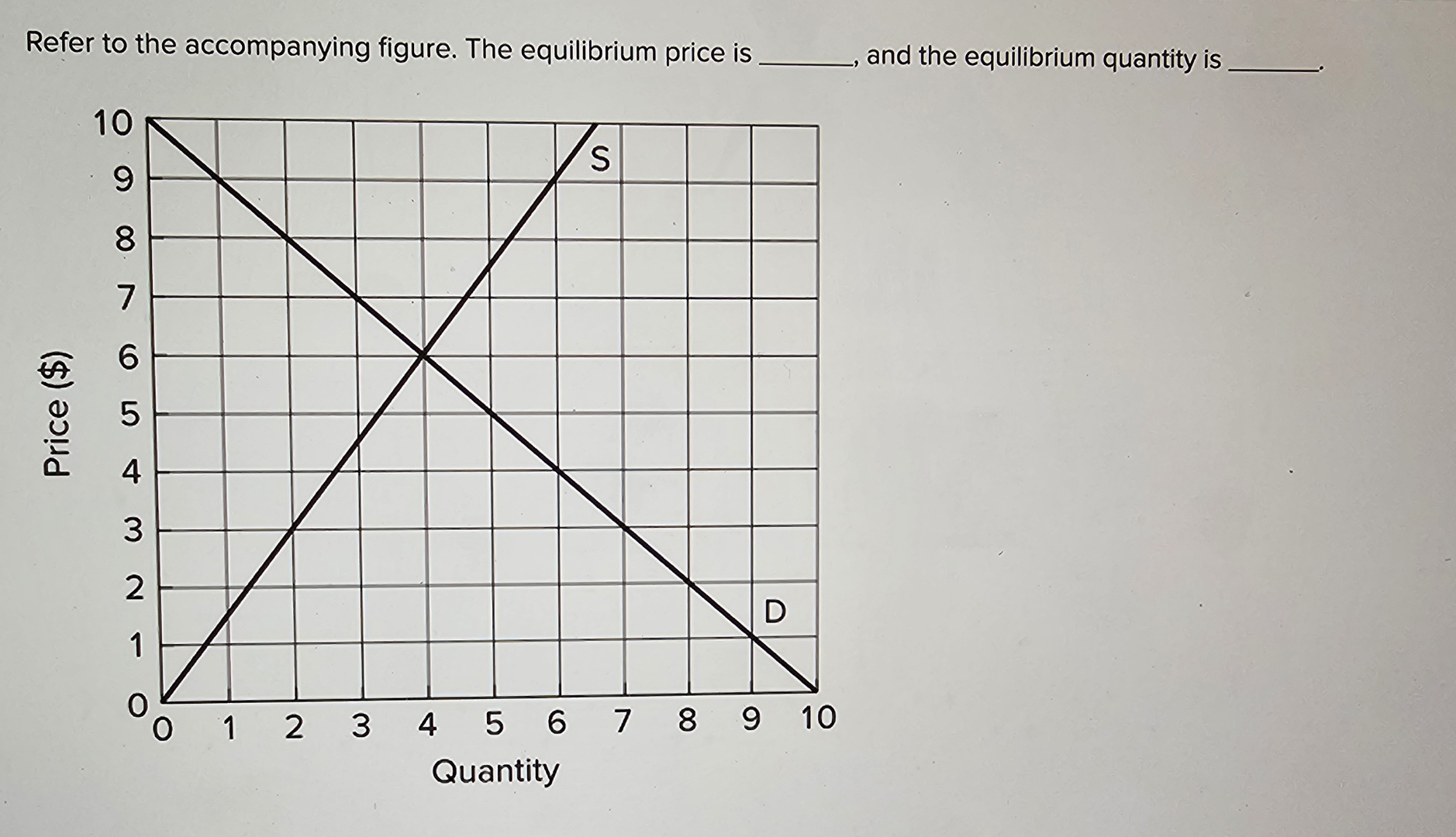 Solved Refer to the accompanying figure. The equilibrium | Chegg.com