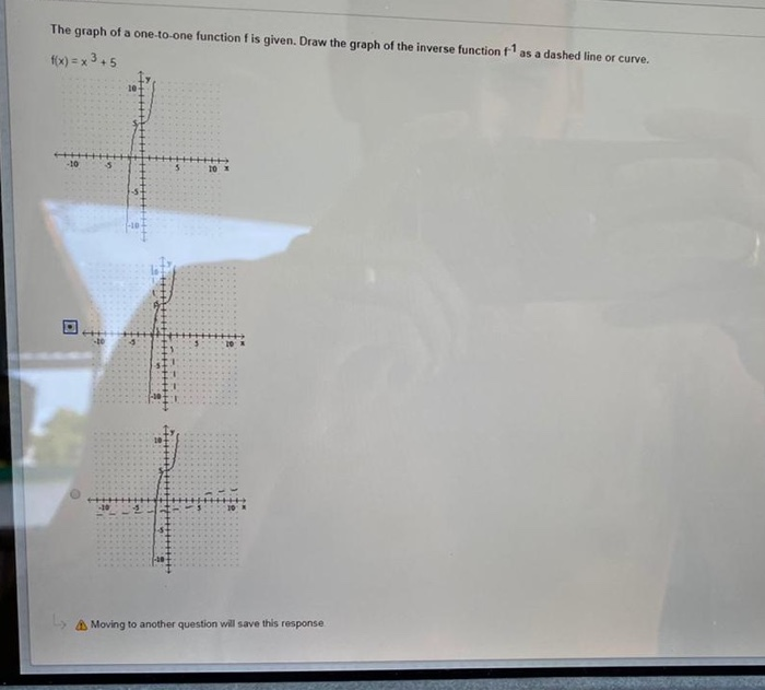 Solved The graph of a one-to-one function fis given. Draw | Chegg.com