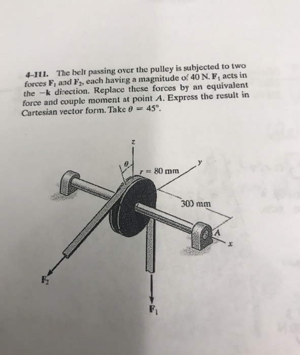 Solved 4-111. The belt passing over the pulley is subjected | Chegg.com
