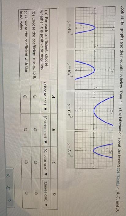 Solved Look at the graphs and their equations below. Then | Chegg.com