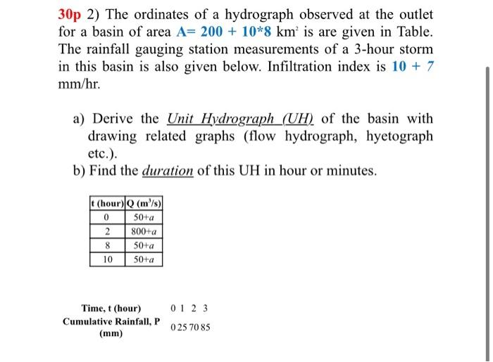 Solved 30p 2) The ordinates of a hydrograph observed at the | Chegg.com