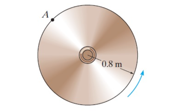 Solved Consider the disk in (Figure 1). ﻿The angular | Chegg.com