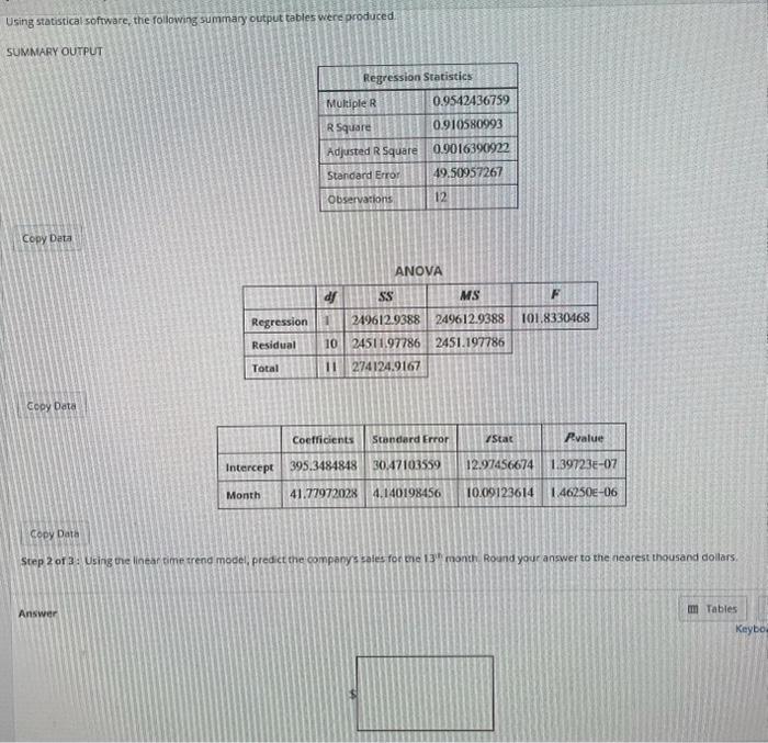 Solved onsider the following monthly sales data for an | Chegg.com