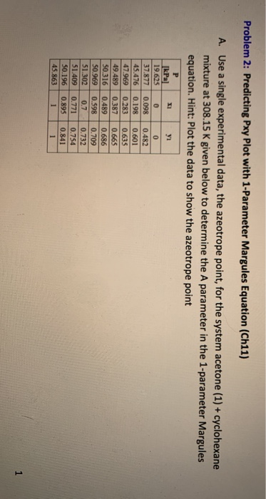 Solved Problem 2: Predicting Pxy Plot with 1-Parameter | Chegg.com