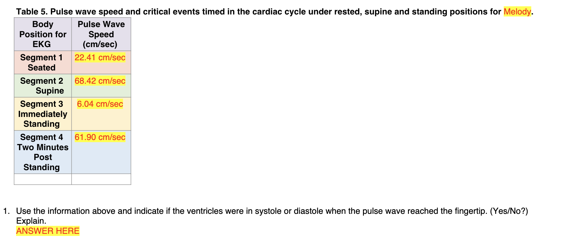 Solved Table 5. ﻿Pulse wave speed and critical events timed | Chegg.com
