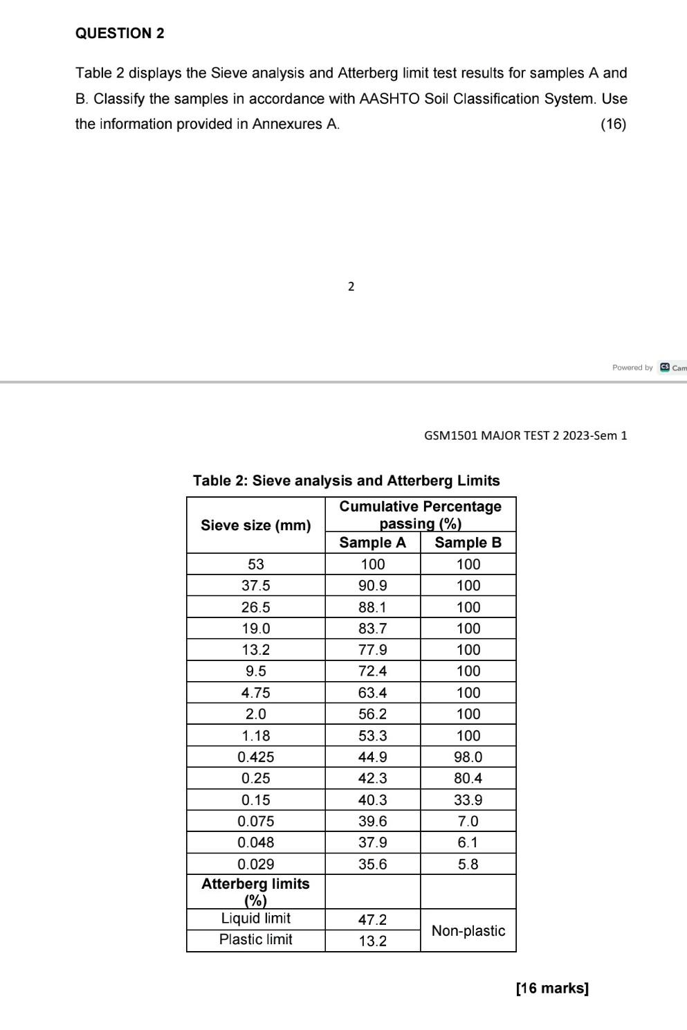 Table 2 displays the Sieve analysis and Atterberg | Chegg.com