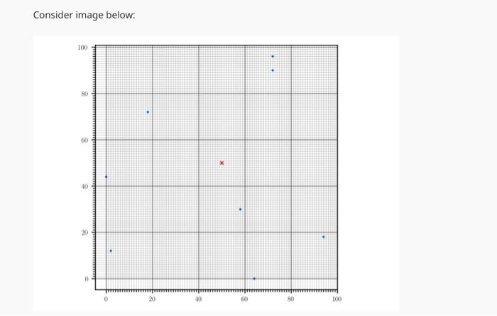 Solved Consider image below:Given points spread in R2 subset | Chegg.com