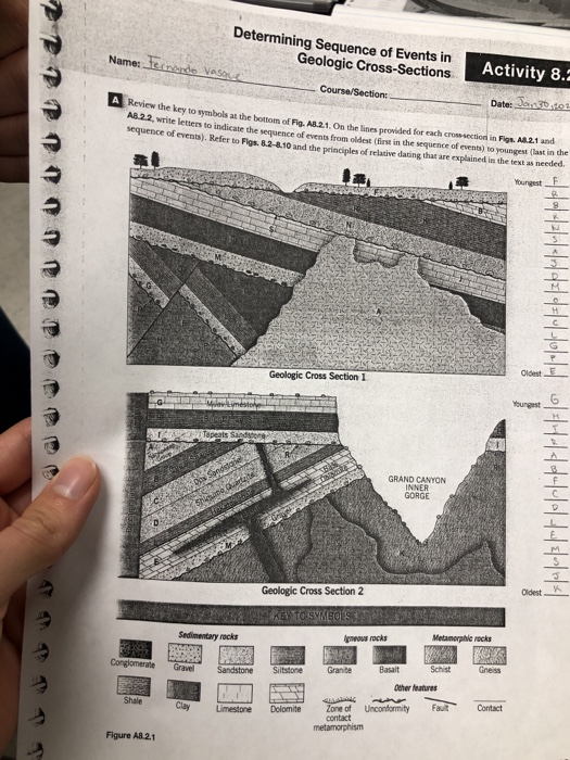 Solved Determining Sequence of Events in Geologic | Chegg.com