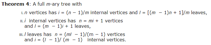 Solved Theorem 4: A full m-ary tree withI. n ﻿vertices has | Chegg.com