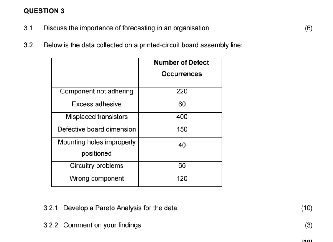 Solved QUESTION 33.1 ﻿Discuss the importance of forecasting | Chegg.com