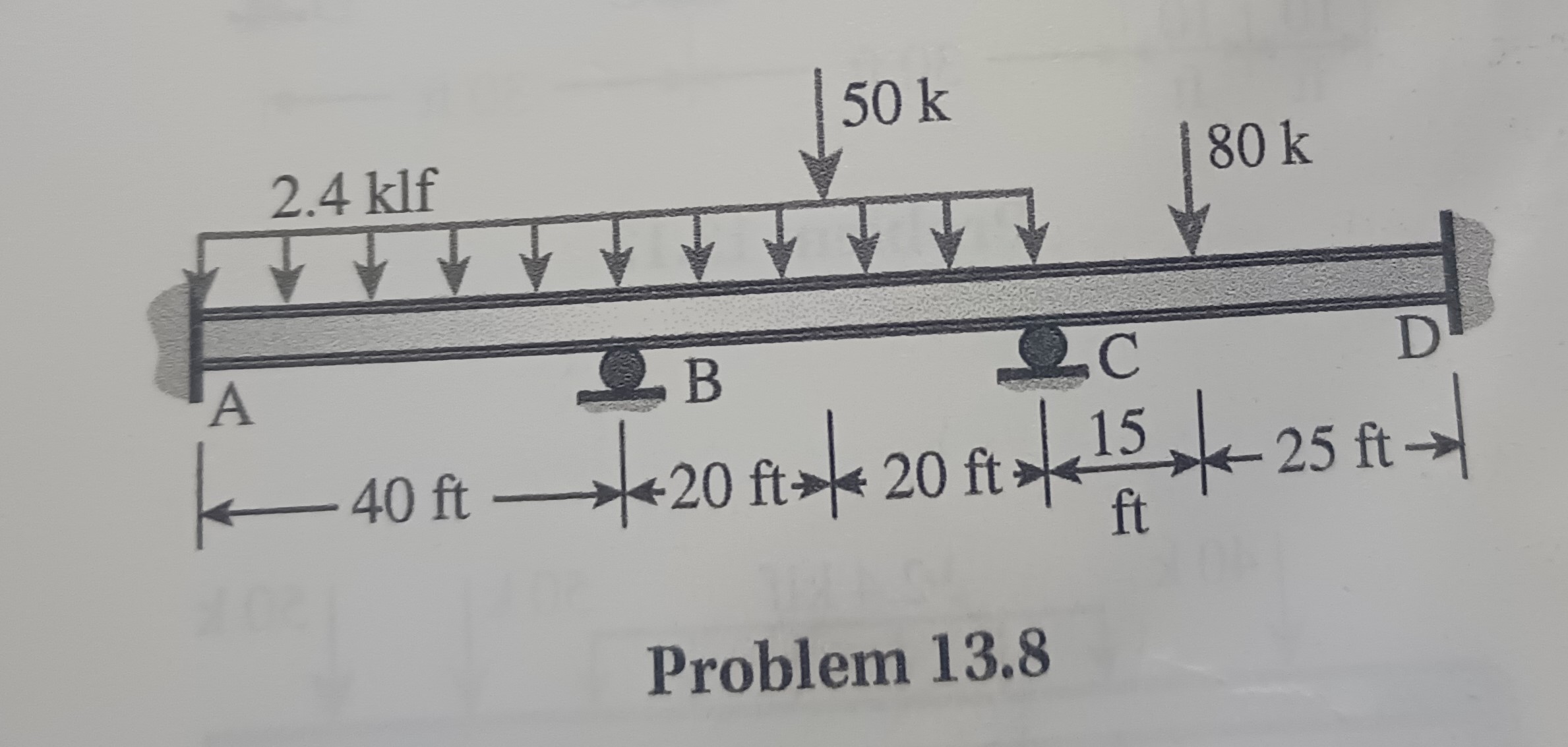 Solved Problem 13.8 ﻿Analyze the beam using | Chegg.com