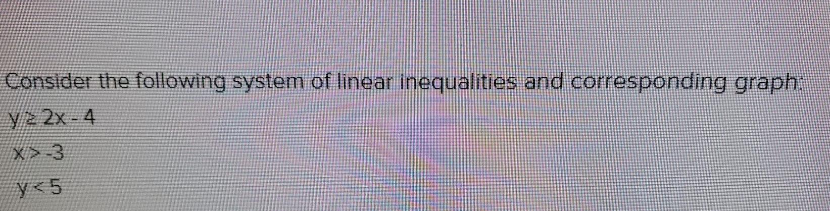 Solved Consider the following system of linear inequalities | Chegg.com