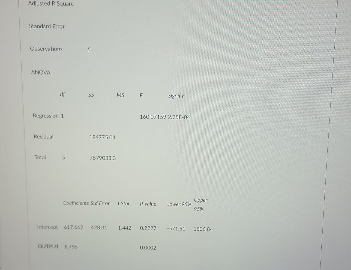 Solved Use The Following Excel Regression Output To Answer 5513