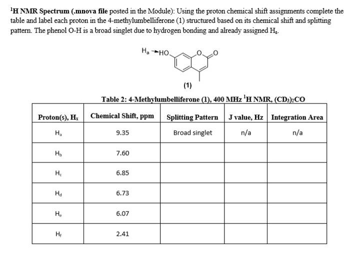 Solved 1 H NMR Spectrum (.mnova file posted in the Module): | Chegg.com