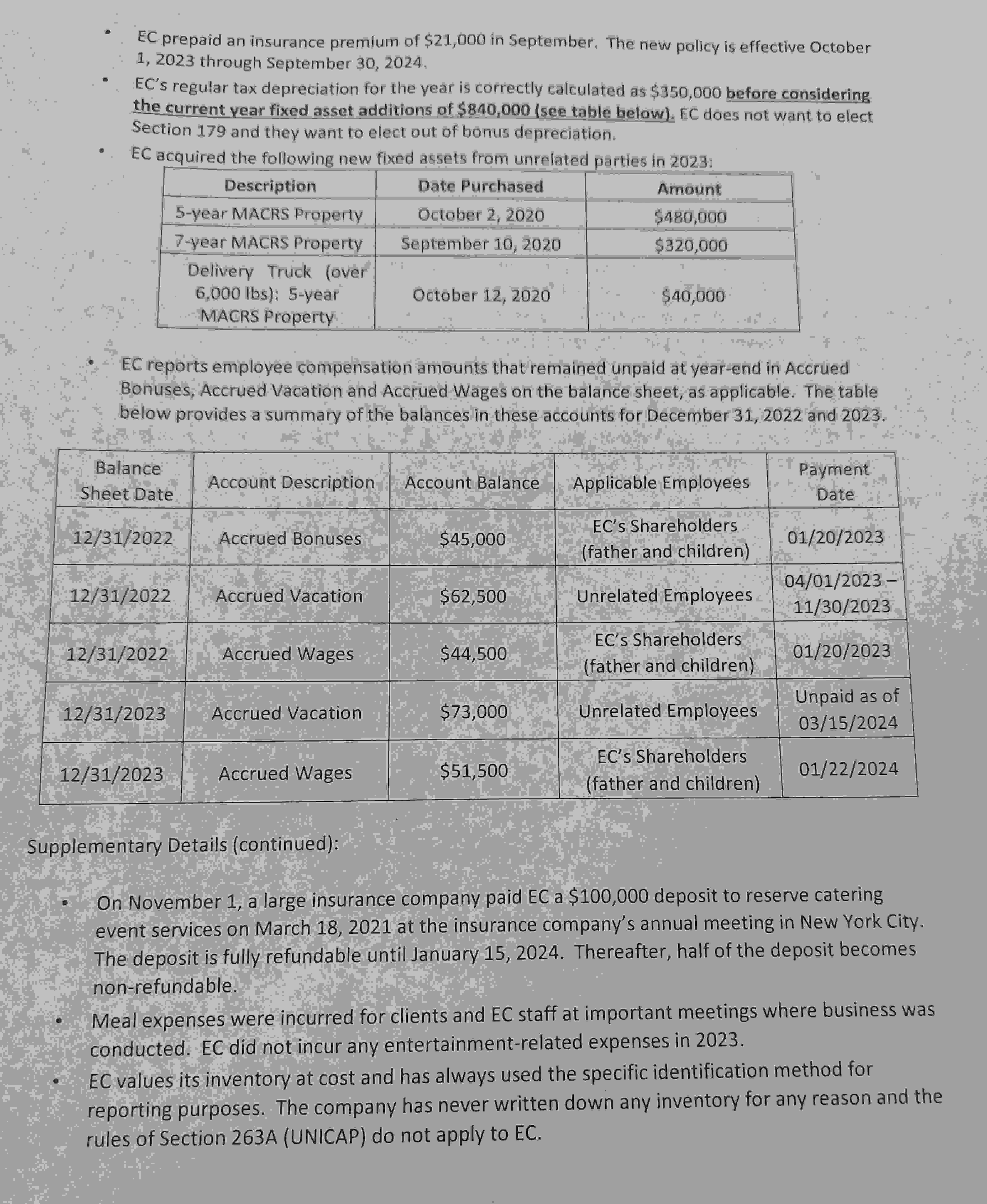 Solved How To Put This Information On A 1120 ﻿tax Formec