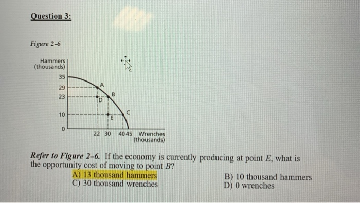 Solved Question 3: Figure 2-6 Hammers (thousands) 35 A 29 23 | Chegg.com