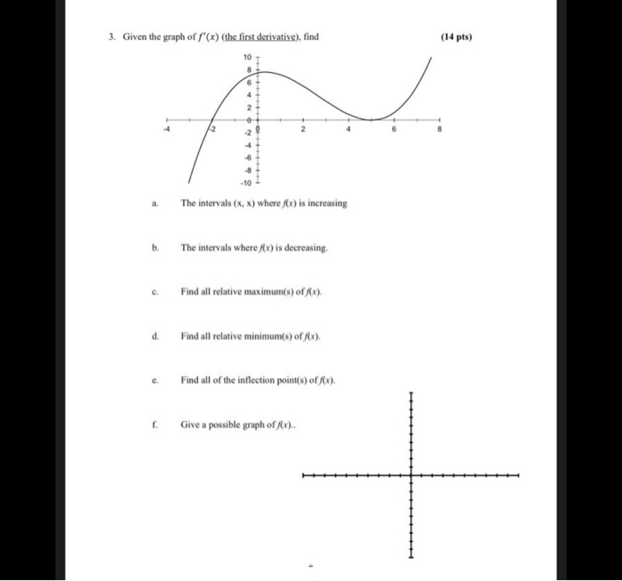 Solved 3. Given the graph of f'(x) (the first derivative), | Chegg.com