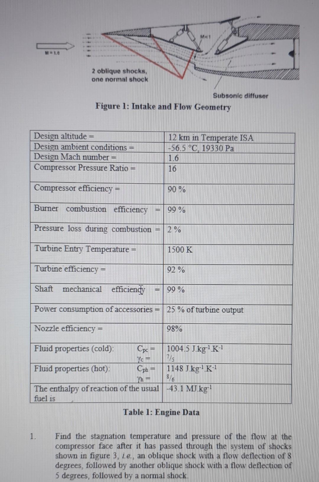 Solved The propulsion system is a jet engine with an inlet | Chegg.com