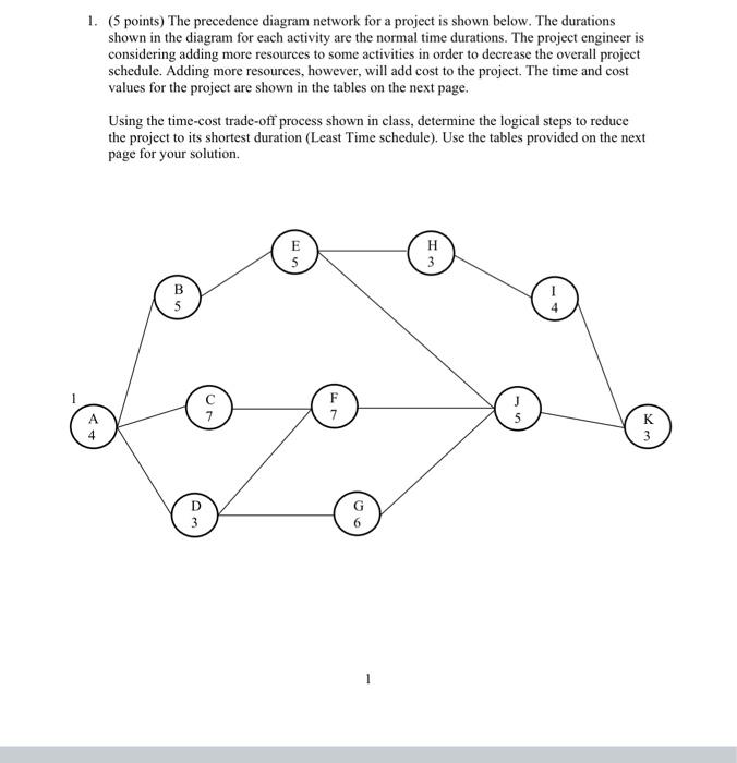 Solved 1. ( 5 points) The precedence diagram network for a | Chegg.com