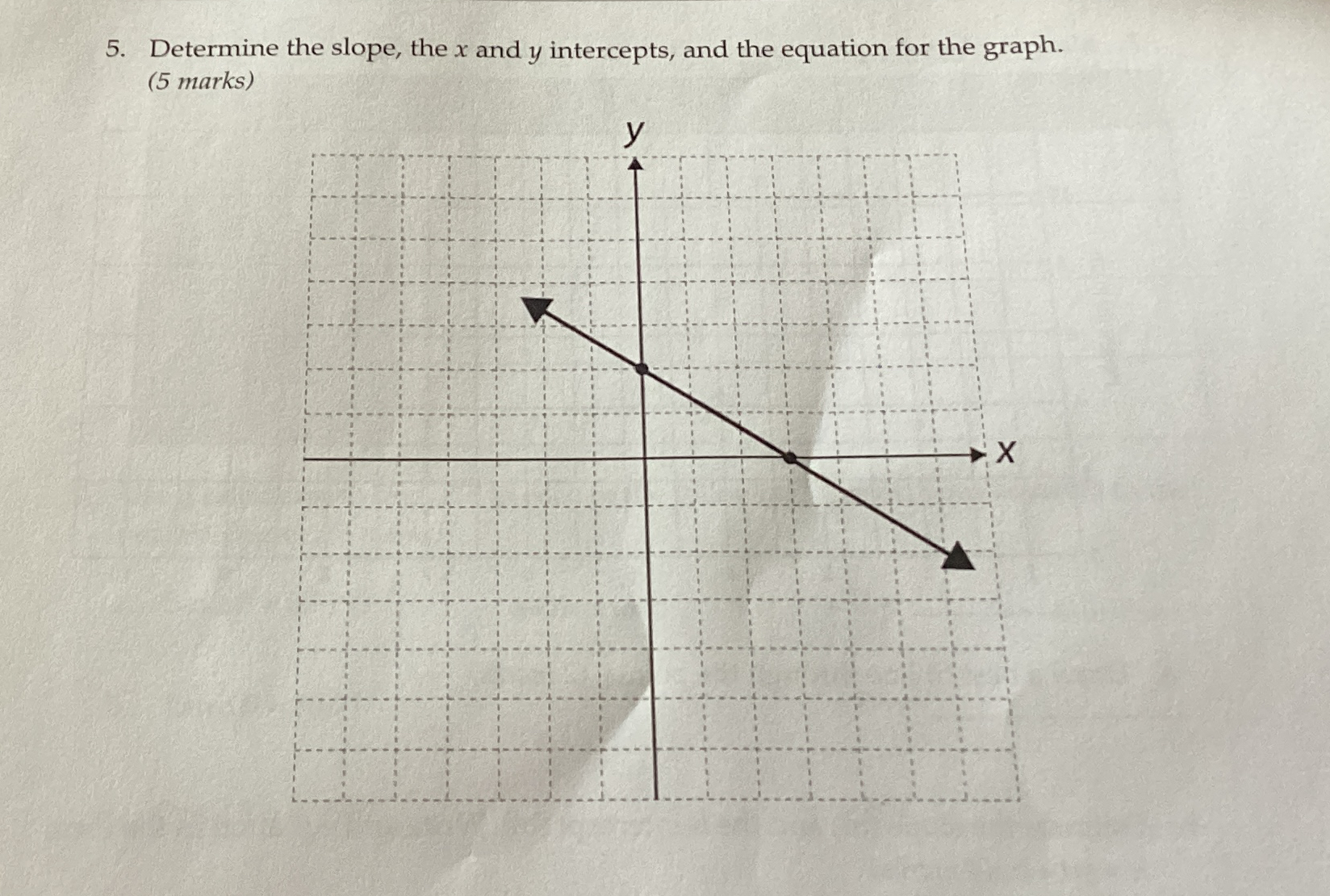 Solved Determine the slope, the x ﻿and y ﻿intercepts, and | Chegg.com