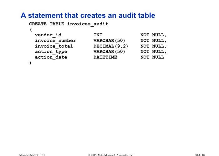 Solved Description Complete the following problems and | Chegg.com