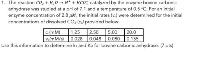 Solved 1. The reaction CO2 + H20 - H+ + HCO3 catalyzed by | Chegg.com