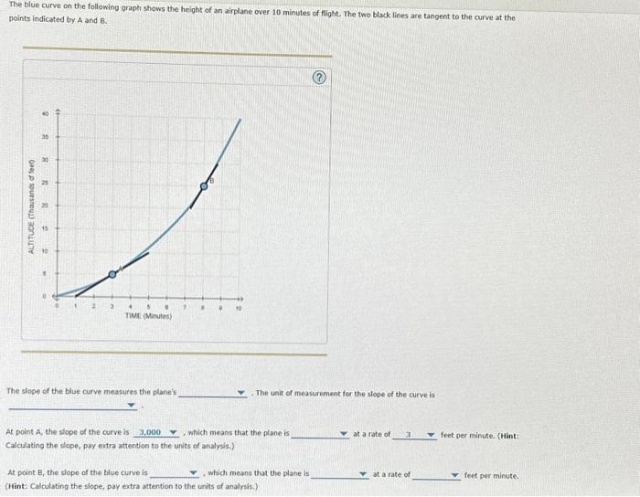 Solved The blue curve on the following graph shows the | Chegg.com