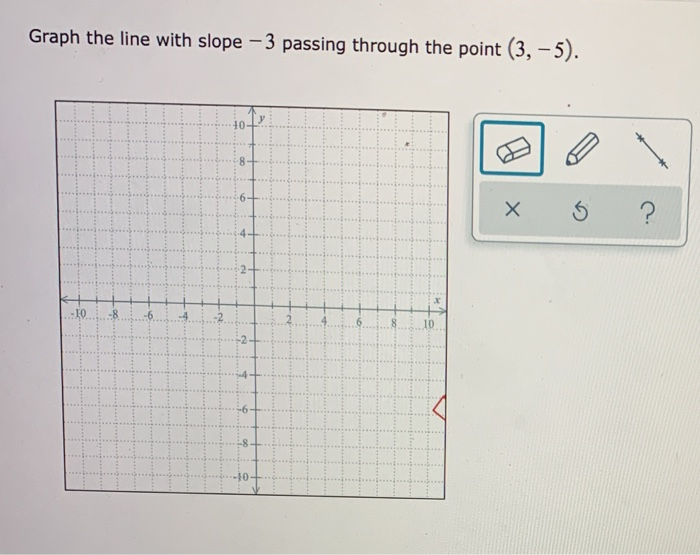 Solved Graph the line with slope – 3 passing through the | Chegg.com