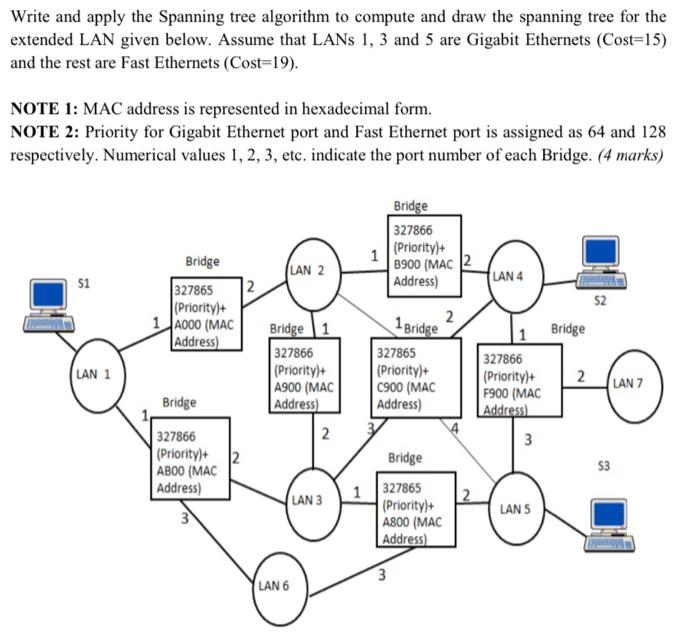 Write and apply the Spanning tree algorithm to | Chegg.com
