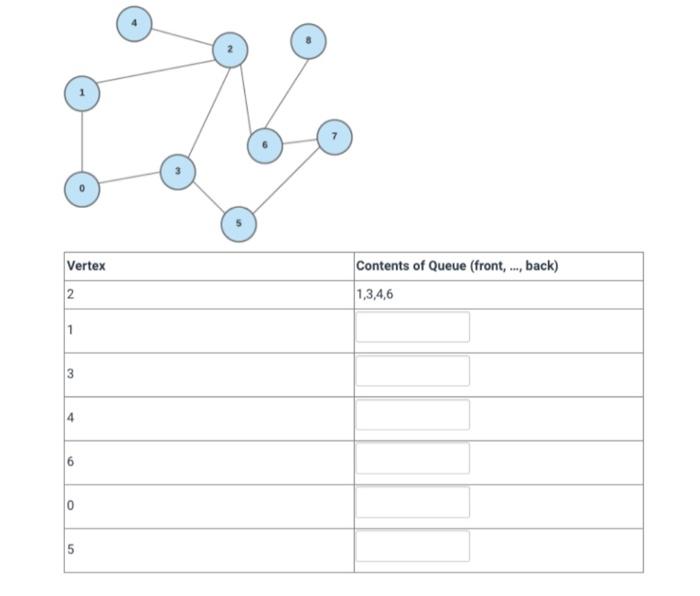Solved 6. Using breadth-first search, explore this graph to | Chegg.com