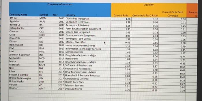 Solved Create a bar graph that compares inventory ratios. | Chegg.com
