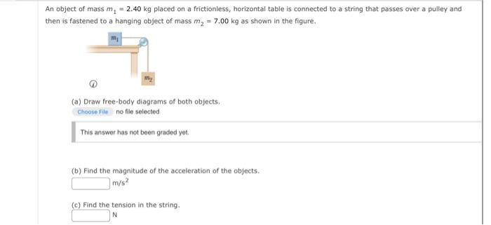 Solved An object of mass m1=2.40 kg placed on a | Chegg.com