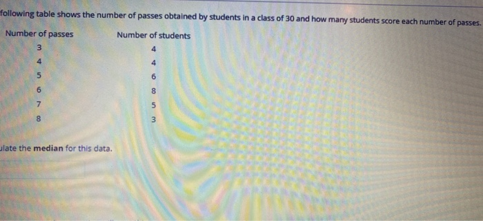 Solved the following table shows the number of passes | Chegg.com