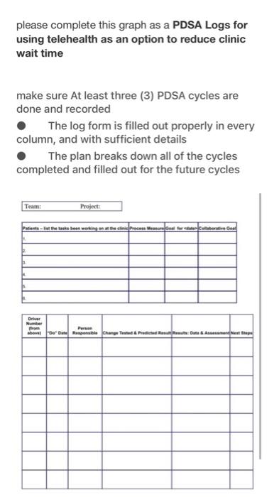 please complete this pdsa log to the best of your | Chegg.com