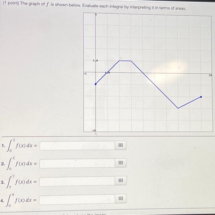 Solved (1 point) The graph of f is shown below. Evaluate | Chegg.com