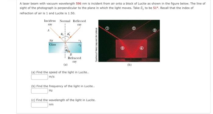 Solved A laser beam with vacuum wavelength 596 nm is | Chegg.com