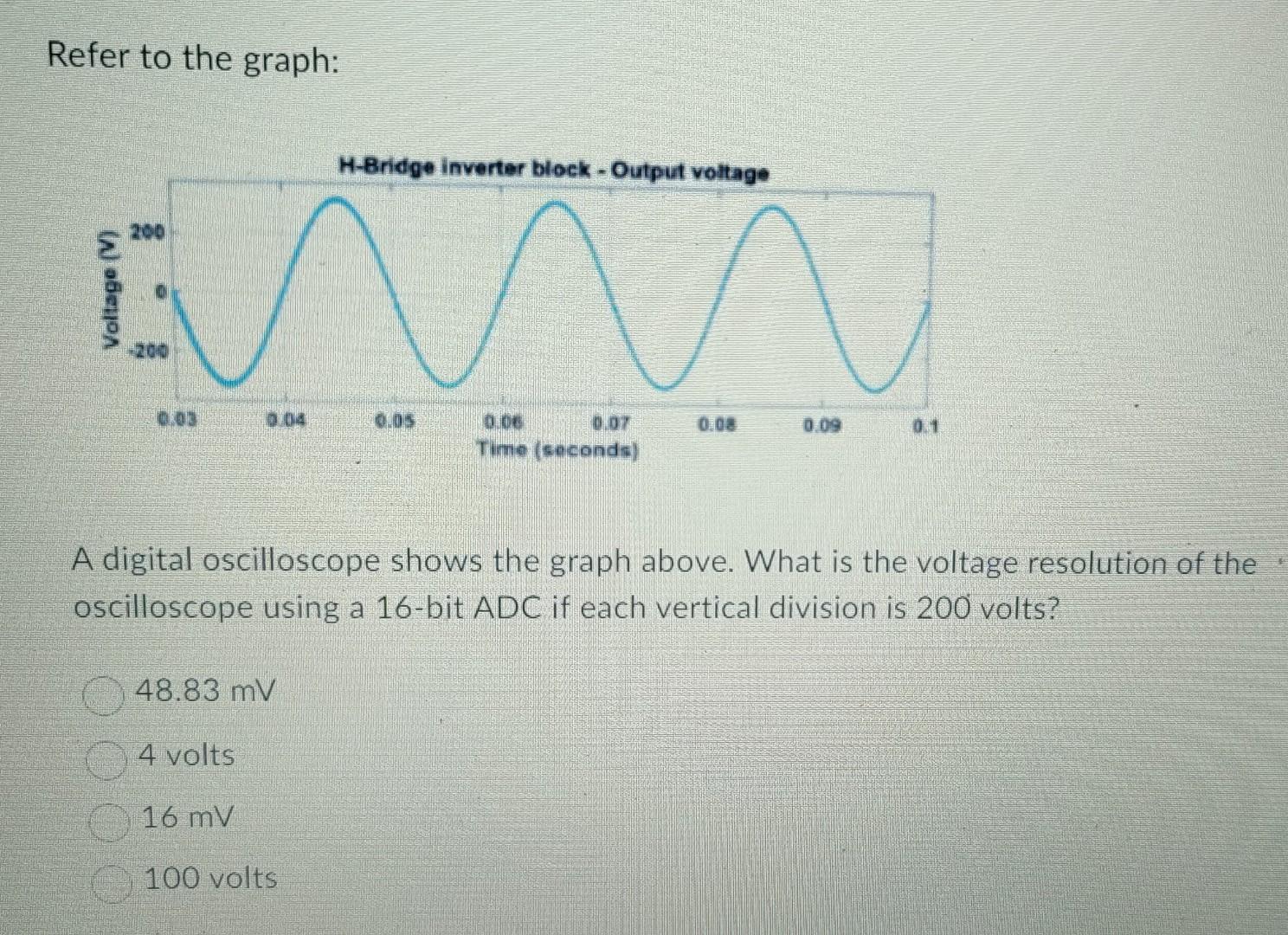 Solved Refer to the graph: A digital oscilloscope shows the | Chegg.com